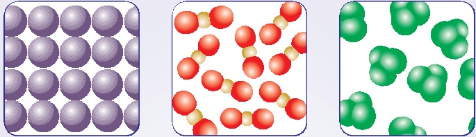 Modellerin elemente mi yoksa bileşiğe mi ait olduğuna karar veriniz